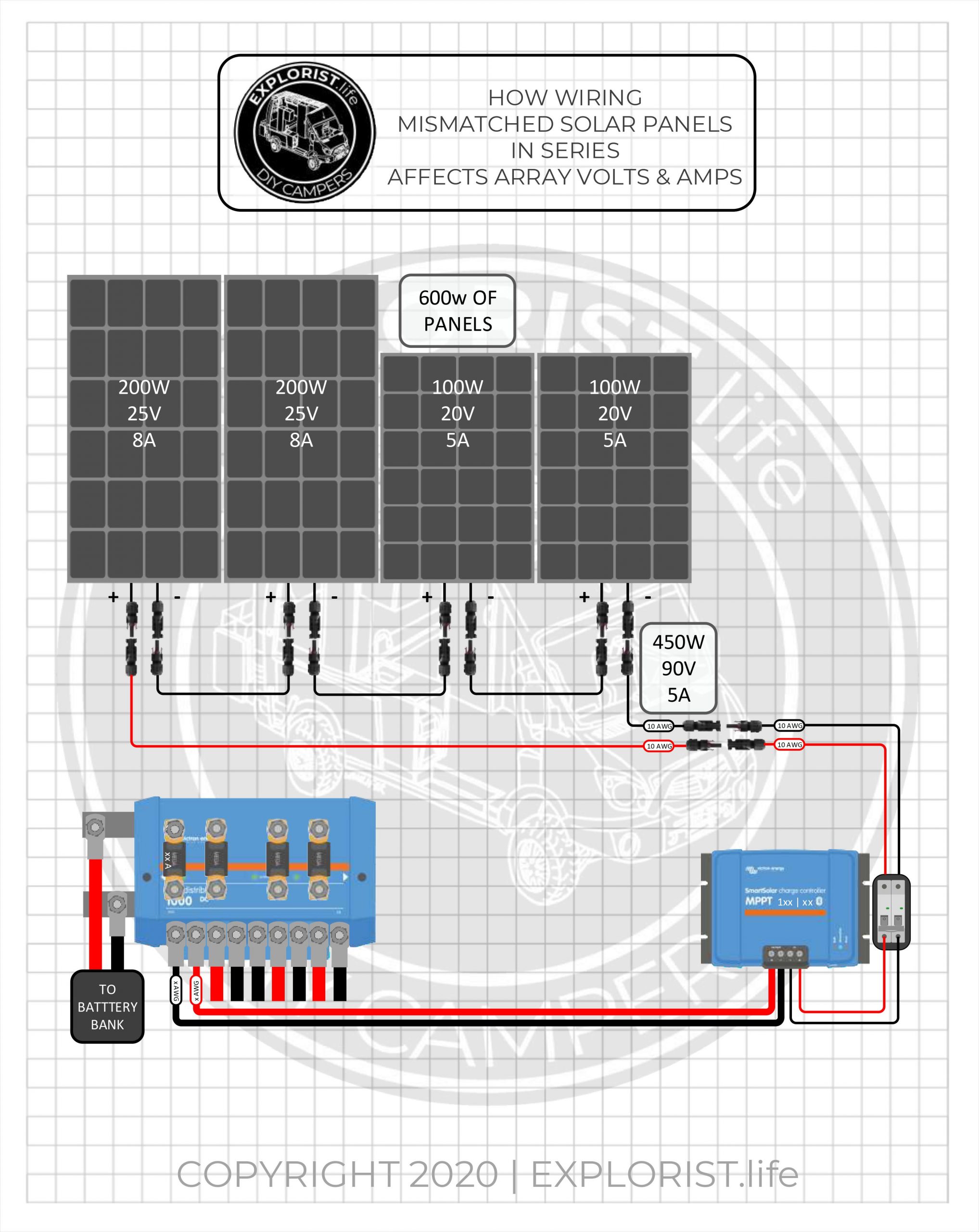 Using Mismatched Solar Panel Sizes - EXPLORIST.life