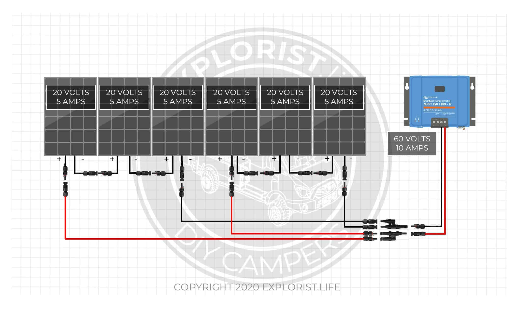 How Series Vs Parallel Wired Solar Panels Affects Amps & Volts