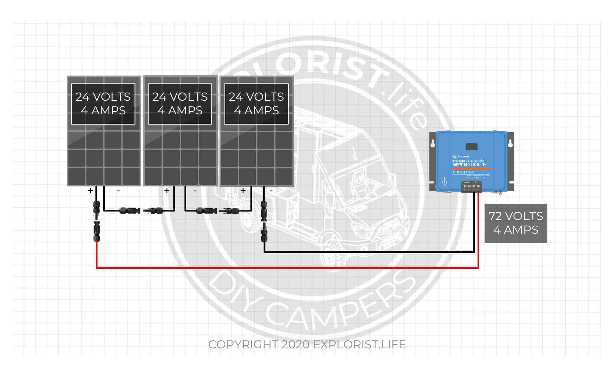 How Series Vs Parallel Wired Solar Panels Affects Amps & Volts