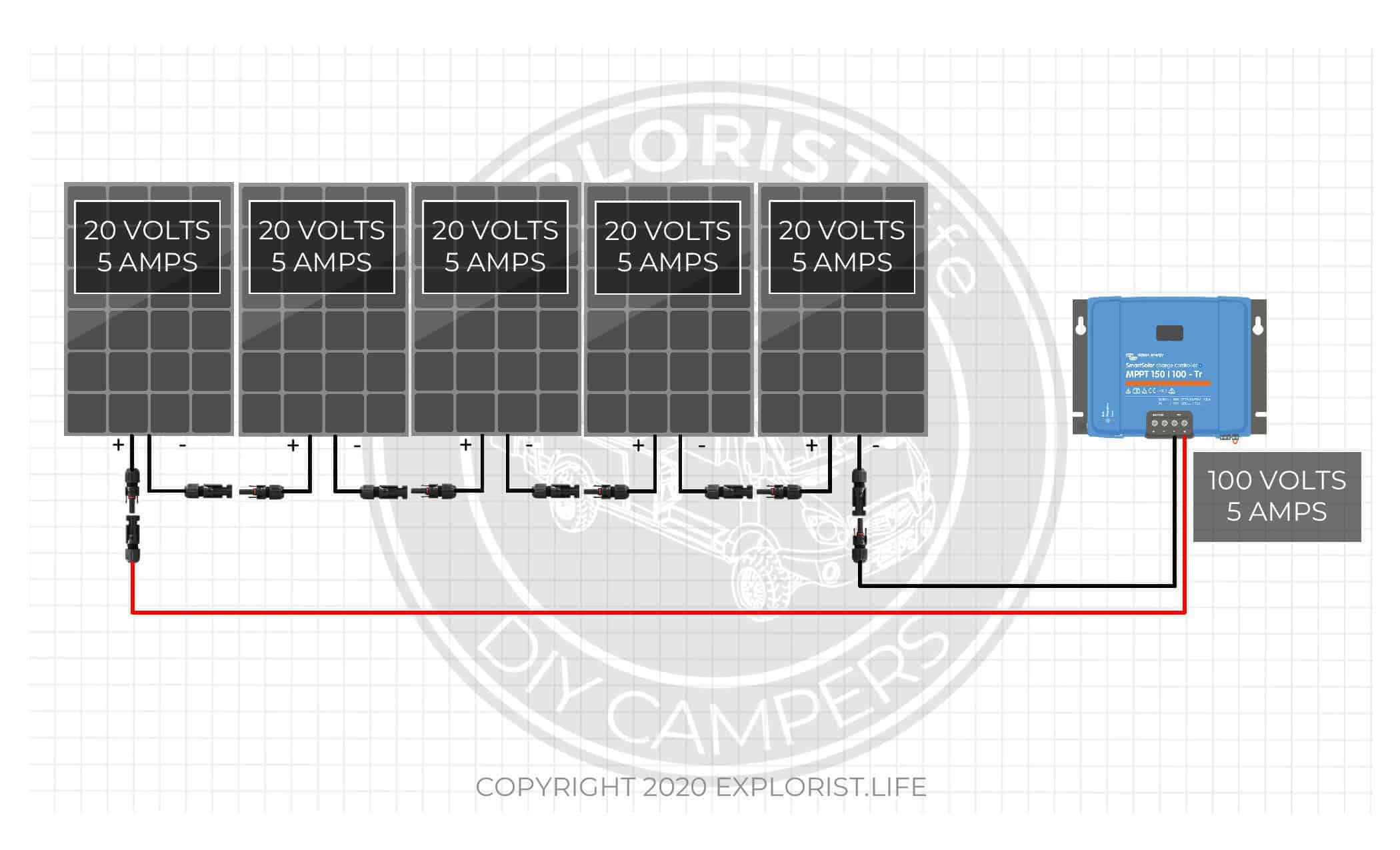 How Series Vs Parallel Wired Solar Panels Affects Amps & Volts
