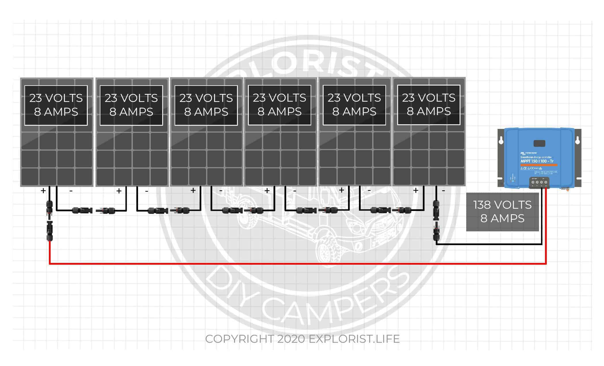 How Series Vs Parallel Wired Solar Panels Affects Amps & Volts