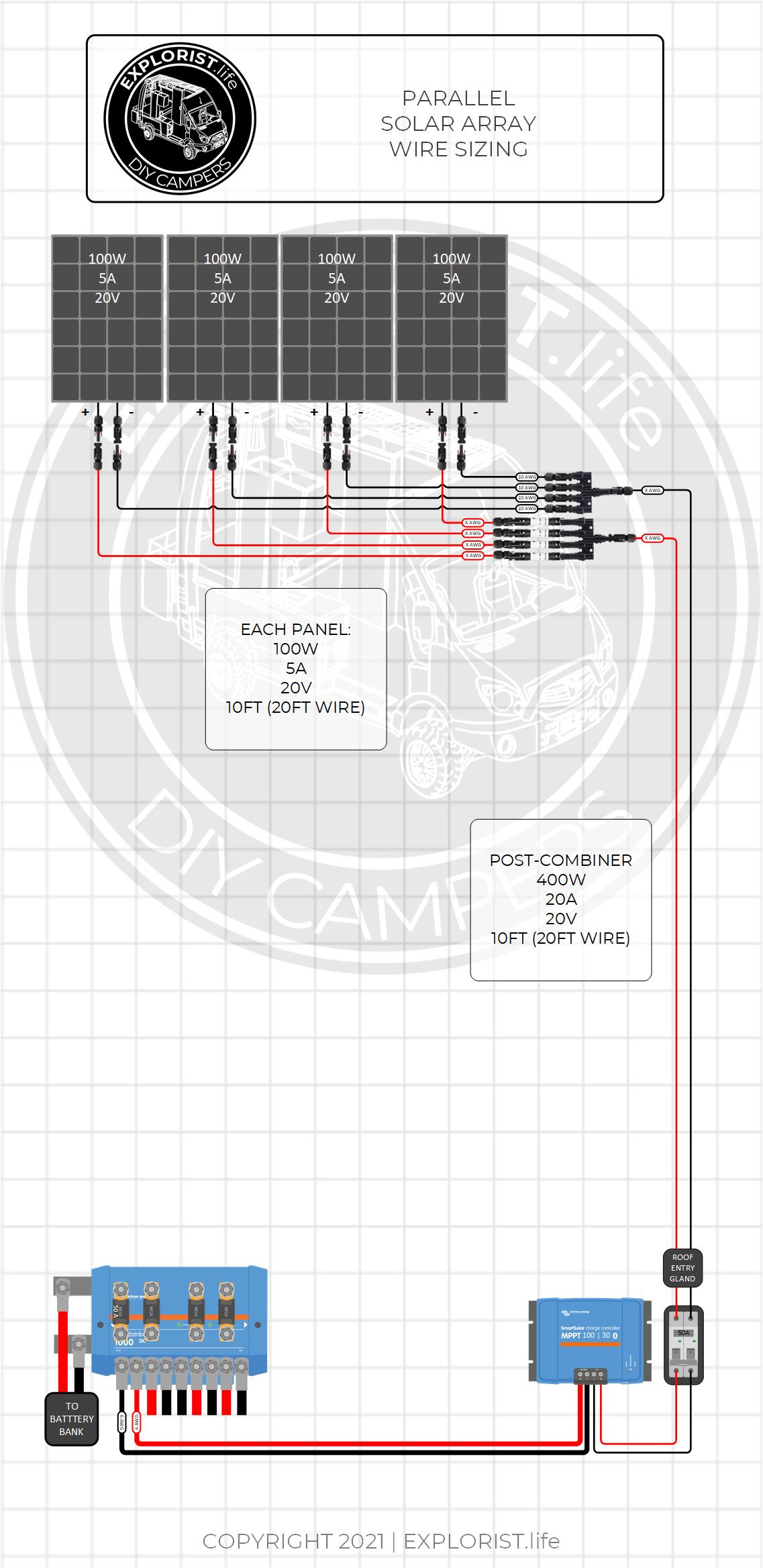 How to Choose Solar Panel Wire Size in a DIY Camper Electrical System